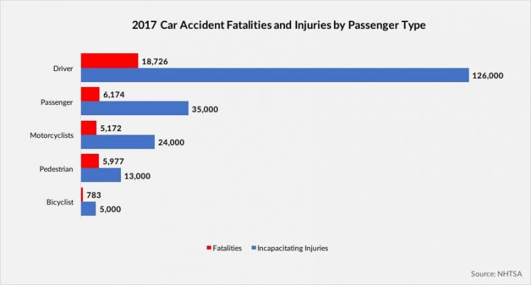U.S. Crash Statistics Charts and Data - Safer America