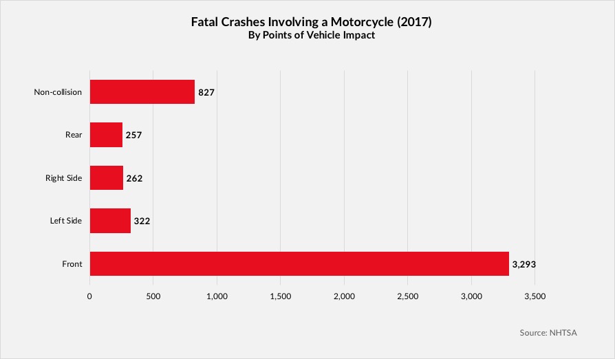 U.S. Crash Statistics Charts and Data - Safer America