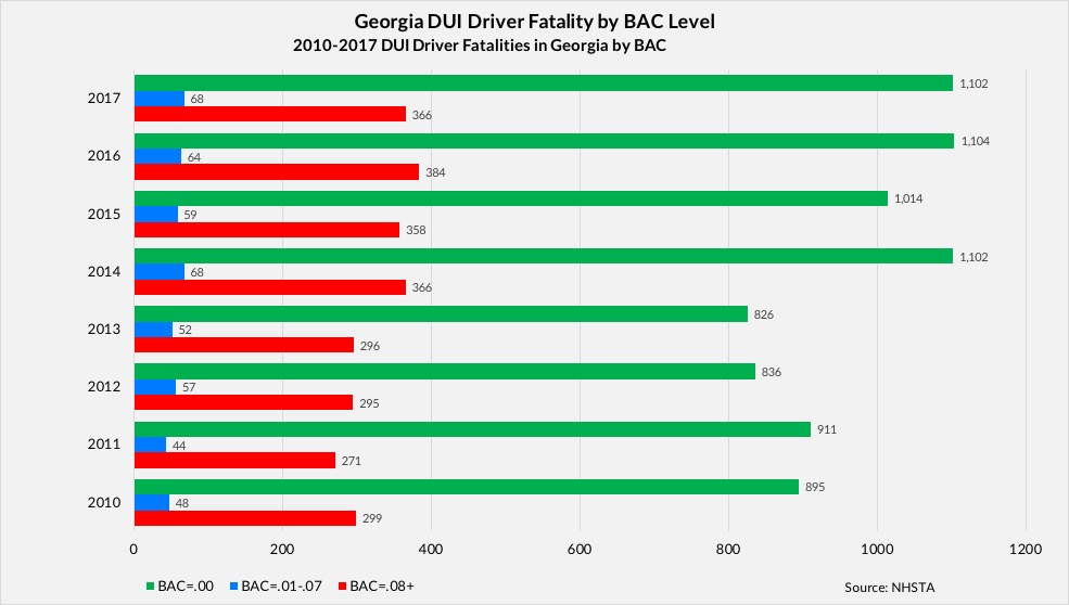 U.S. Crash Statistics Charts and Data - Safer America