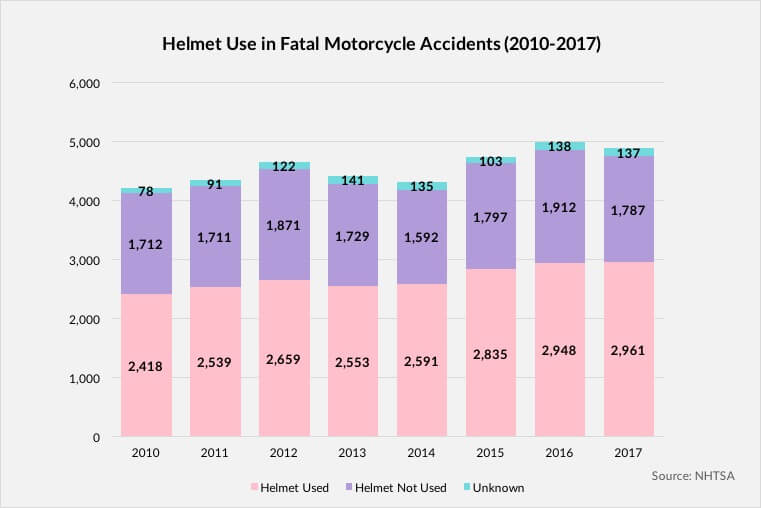 U.S. Crash Statistics Charts and Data - Safer America