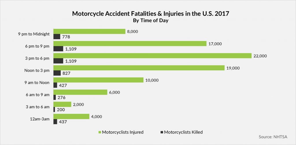 U.S. Crash Statistics Charts and Data - Safer America