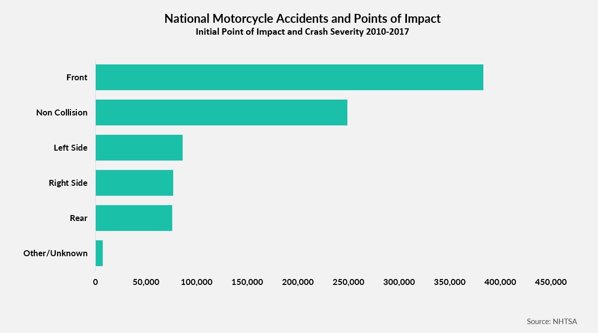 U.S. Crash Statistics Charts and Data - Safer America