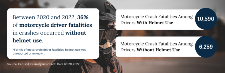 The Safest and Deadliest States for Motorcyclists [2025 Study Analysis]