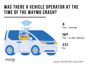 How Many Accidents Has Waymo Had?